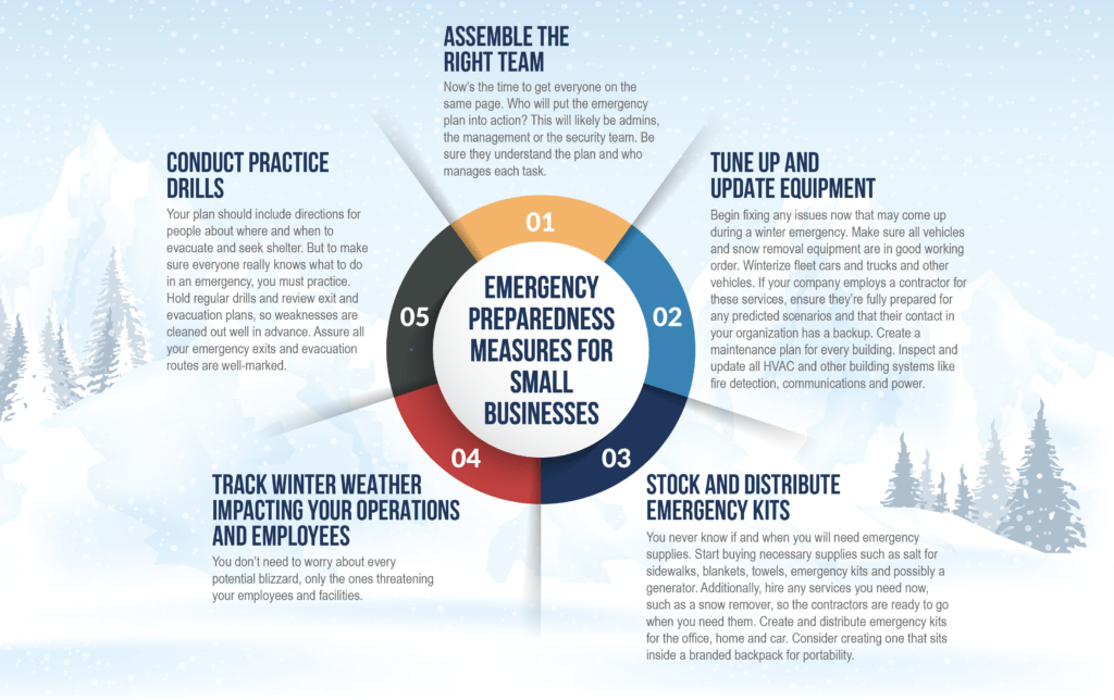Winter Weather Preparation and Response Checklist: Simple Steps to Prepare for Winter Season