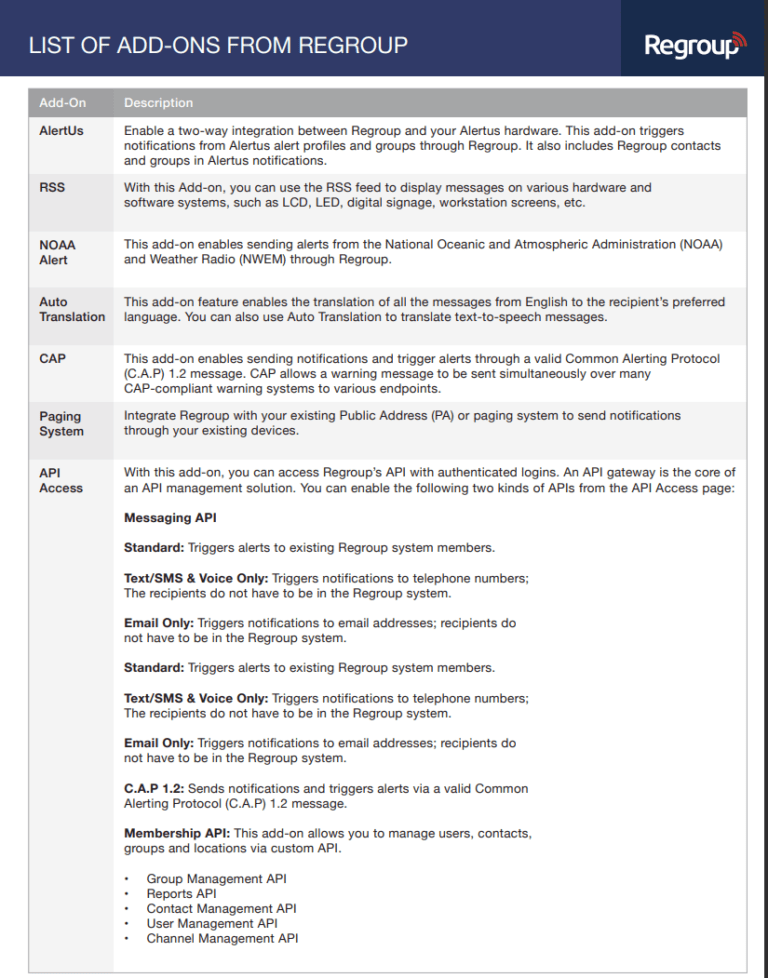 Products - Regroup Mass Notification