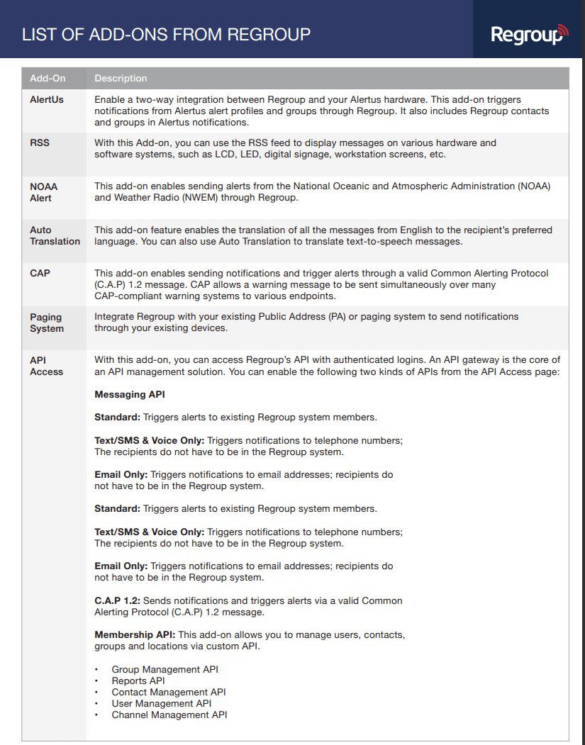 Products - Regroup Mass Notification